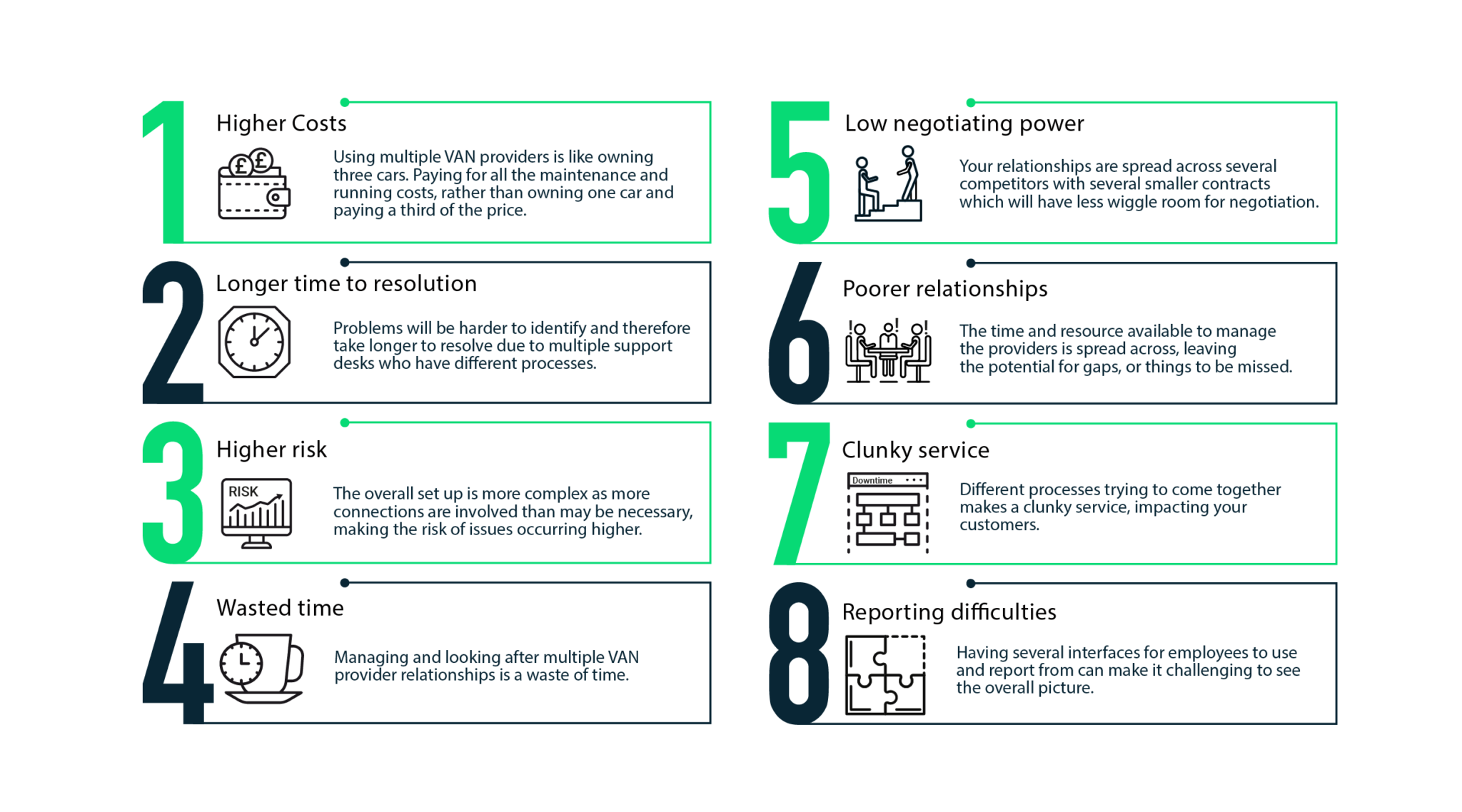 Why consolidate to 1 VAN provider? - Data Interchange