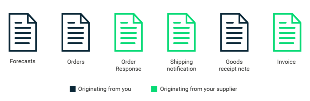 Data Interchange | Web EDI - Digital Supply Chain