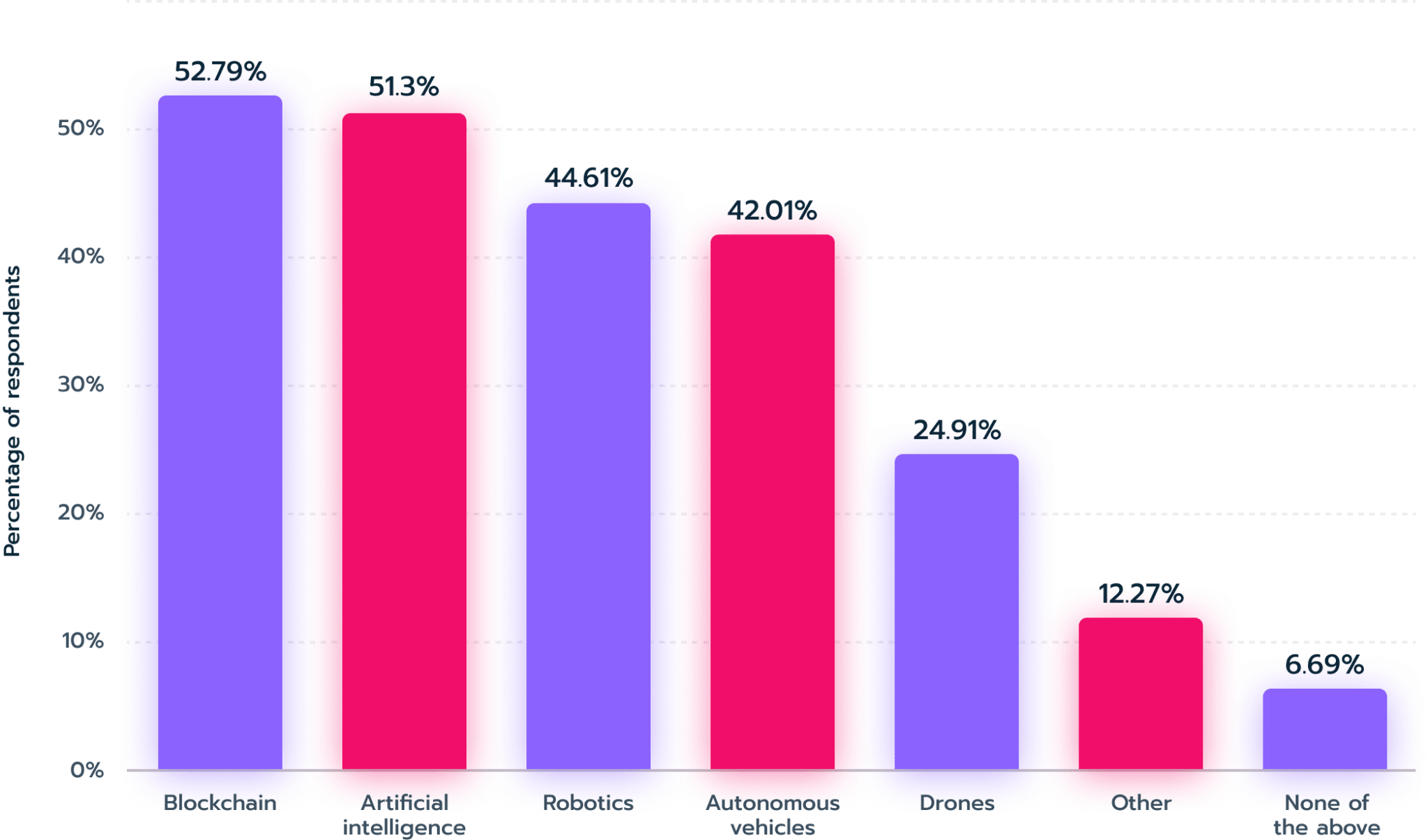 Logistics EDI | Logistics Supply Chain Experts | Data Interchange